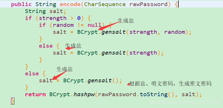 推荐|BCryptPasswordEncoder加密、验证策略