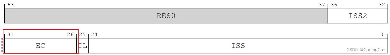 推荐|【ARM Coresight Debug 系列 16 -- Linux 断点 BRK 中断使用详细介绍】
